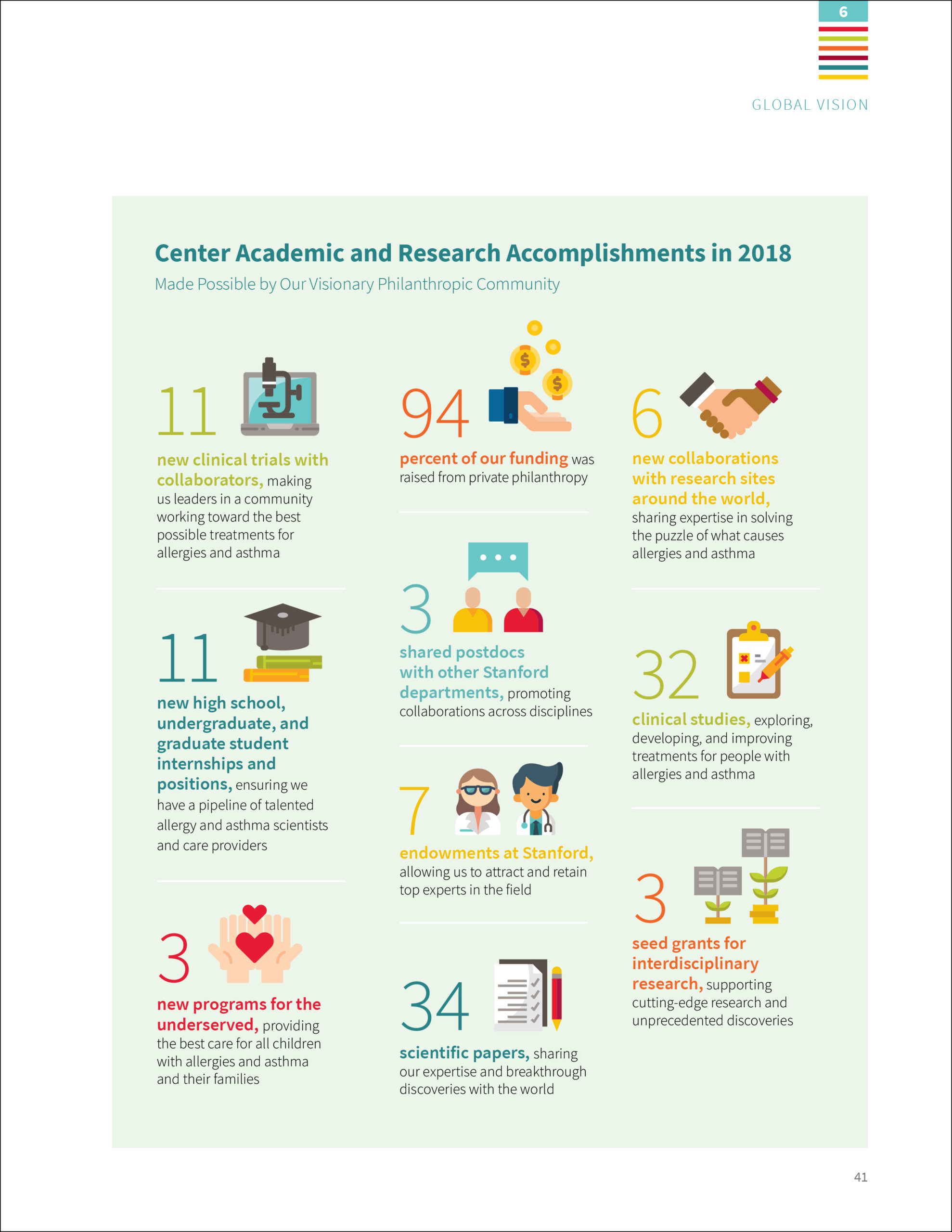 Lucile Packard – Wendy Wood