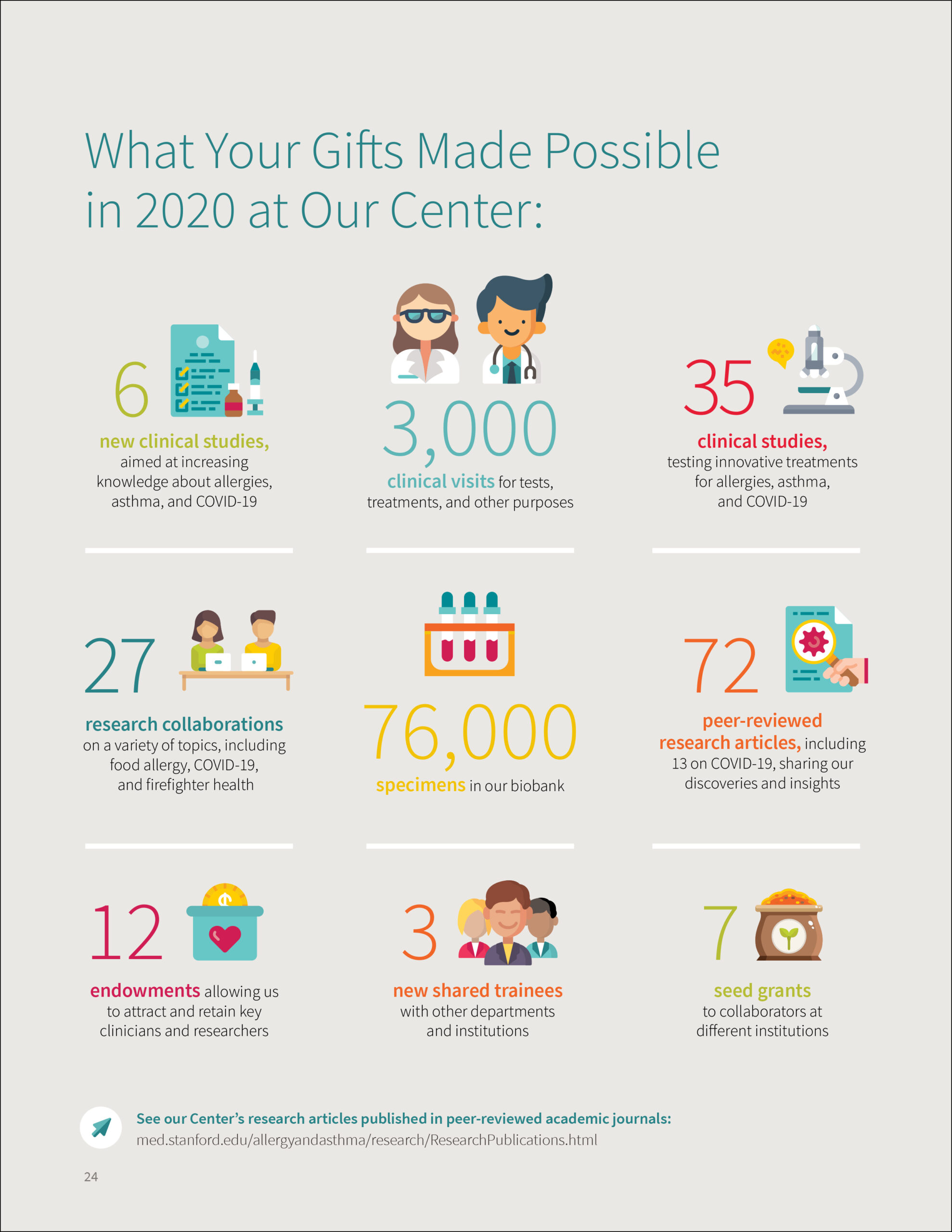 Lucile Packard – Wendy Wood